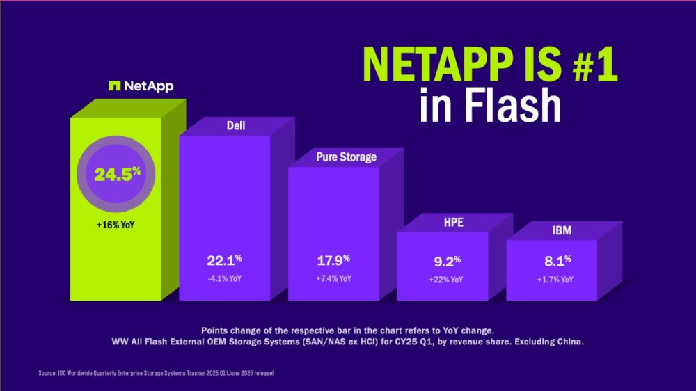 NetApp becomes the world leader in all-flash storage! | ALEF